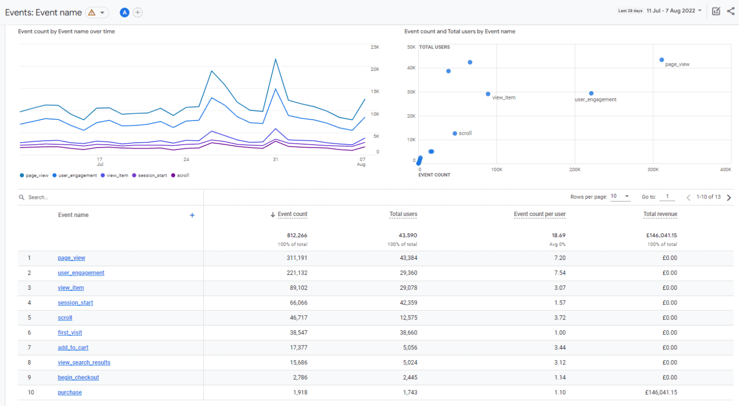 How To Set Up GA4 (Google Analytics 4) // Step By Step Guide