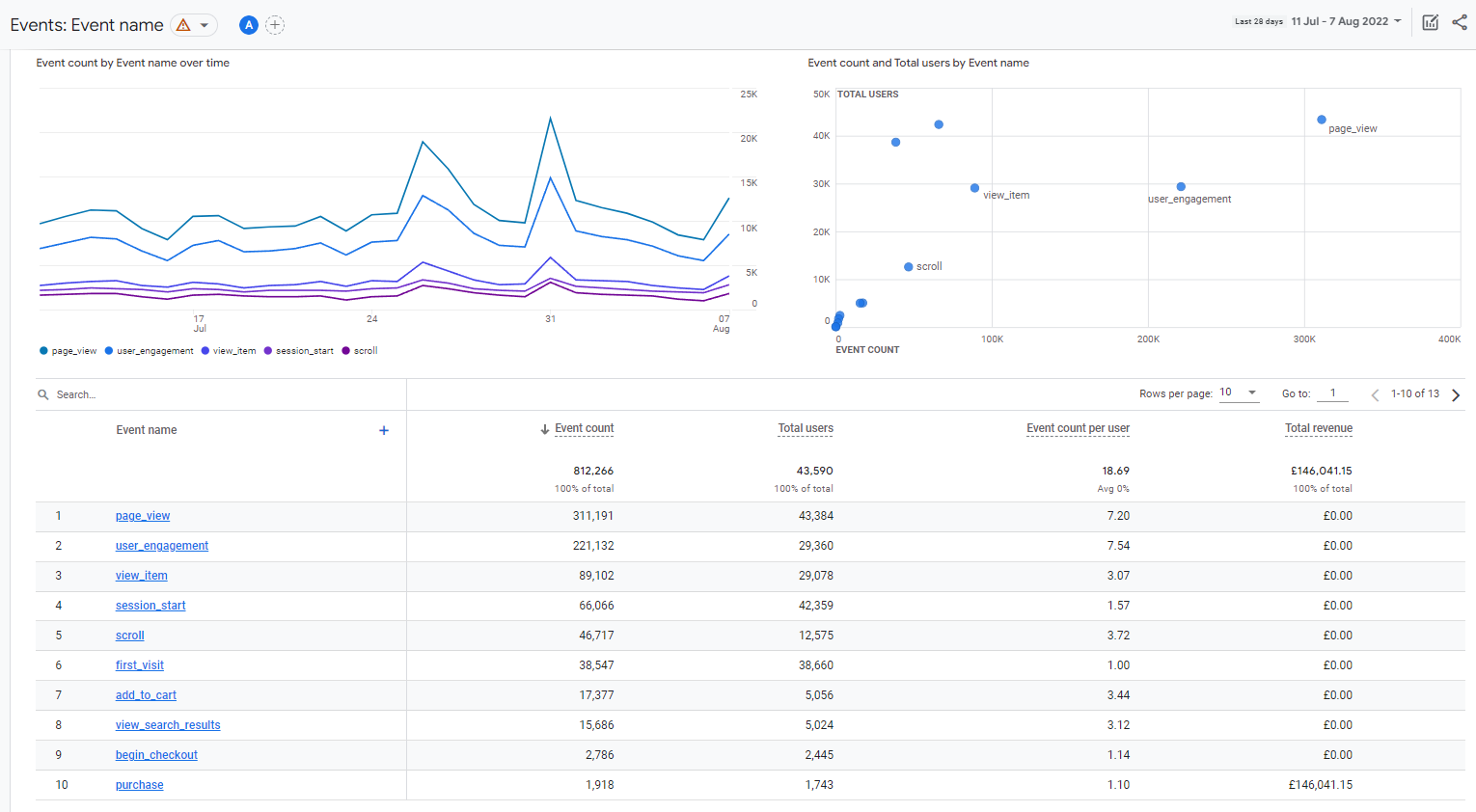 How To Set Up GA4 (Google Analytics 4) // Step By Step Guide